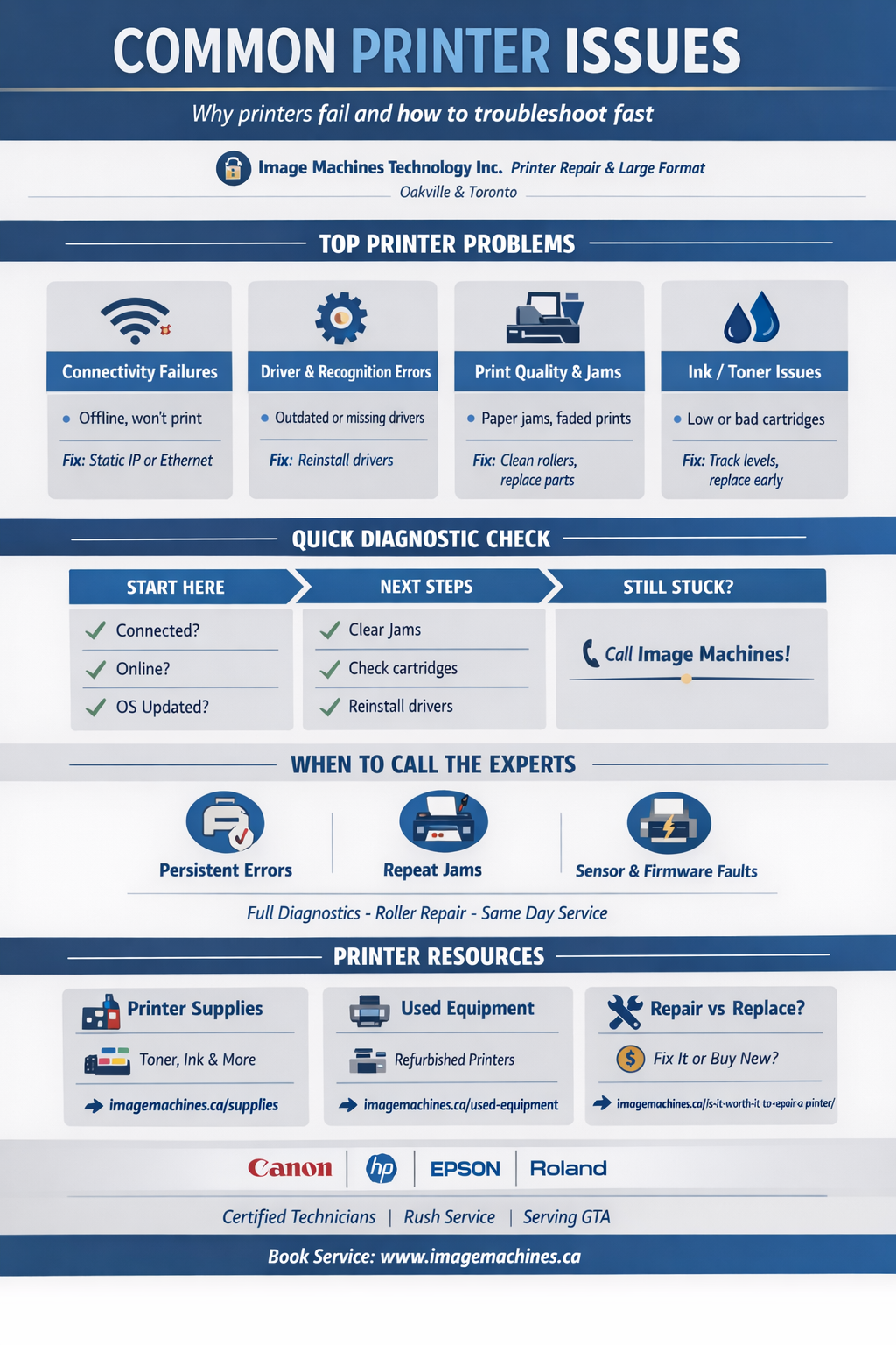 Common Printer Issues: Causes, Fixes & When to Repair
